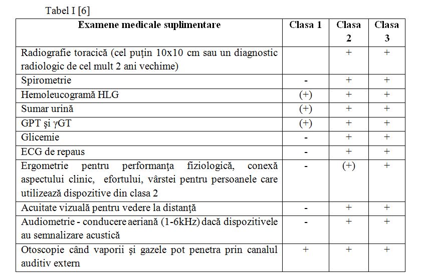 Profilaxie şi prevenţie în patologia profesională a aparatului respirator